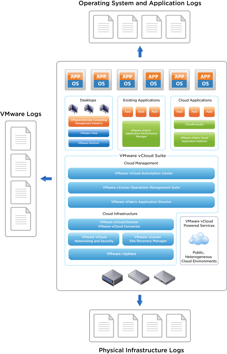 Log Insight: Remote Syslog Architectures - SFlanders