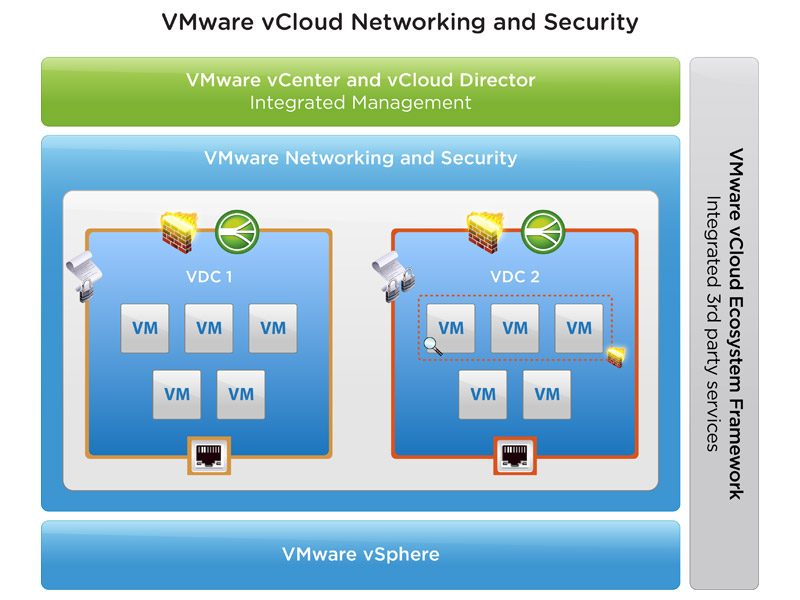 The History and Future of VMware Networking - SFlanders