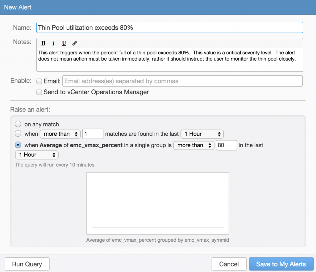 Log Insight Alerts : User Alerts + Thresholds - SFlanders