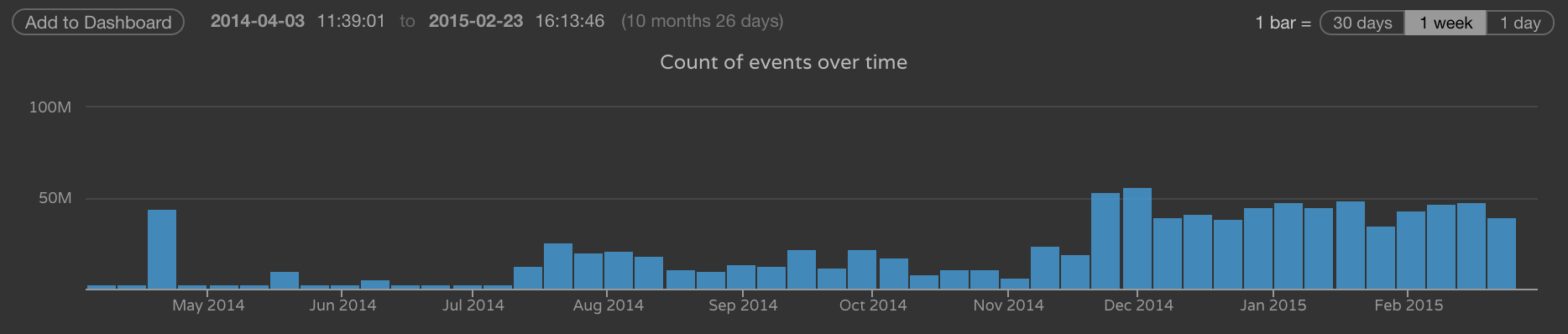 Log Insight: Retention Period - SFlanders