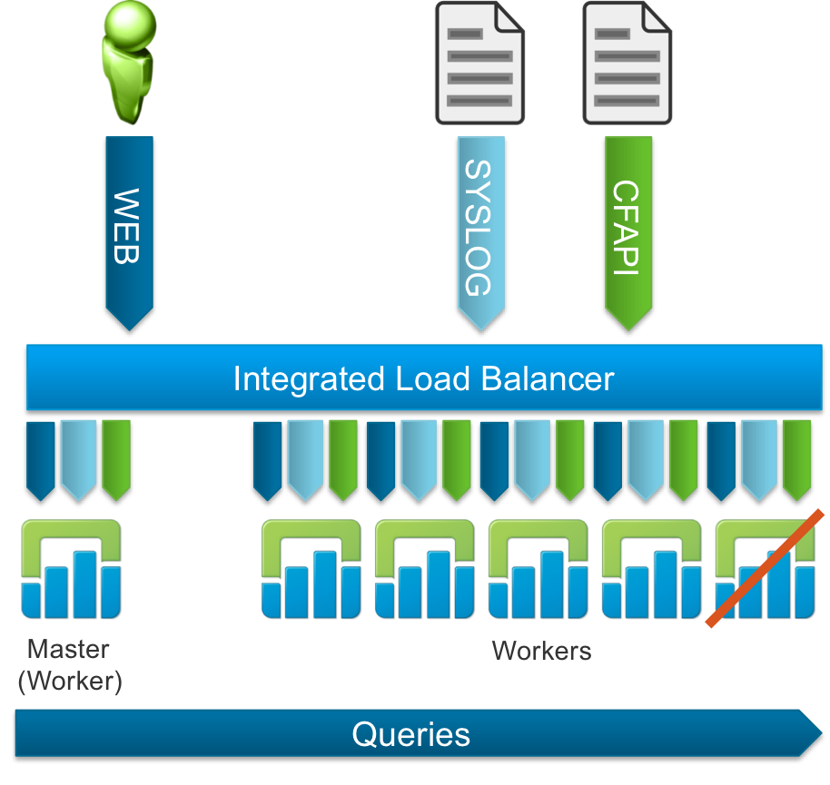 Log Insight Reference Architectures Part 2/4 - SFlanders.net