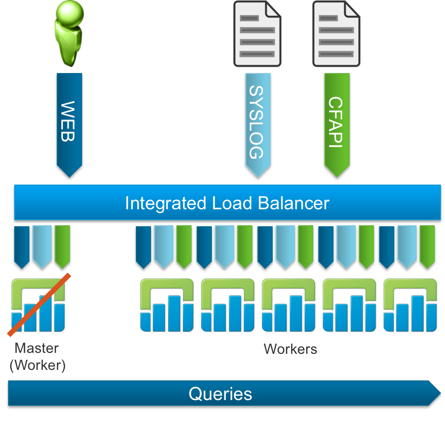 Log Insight Reference Architectures Part 2/4 - SFlanders
