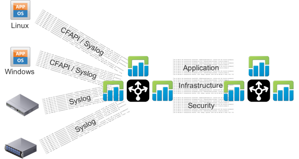 Log Insight Reference Architectures Part 3/4 - SFlanders