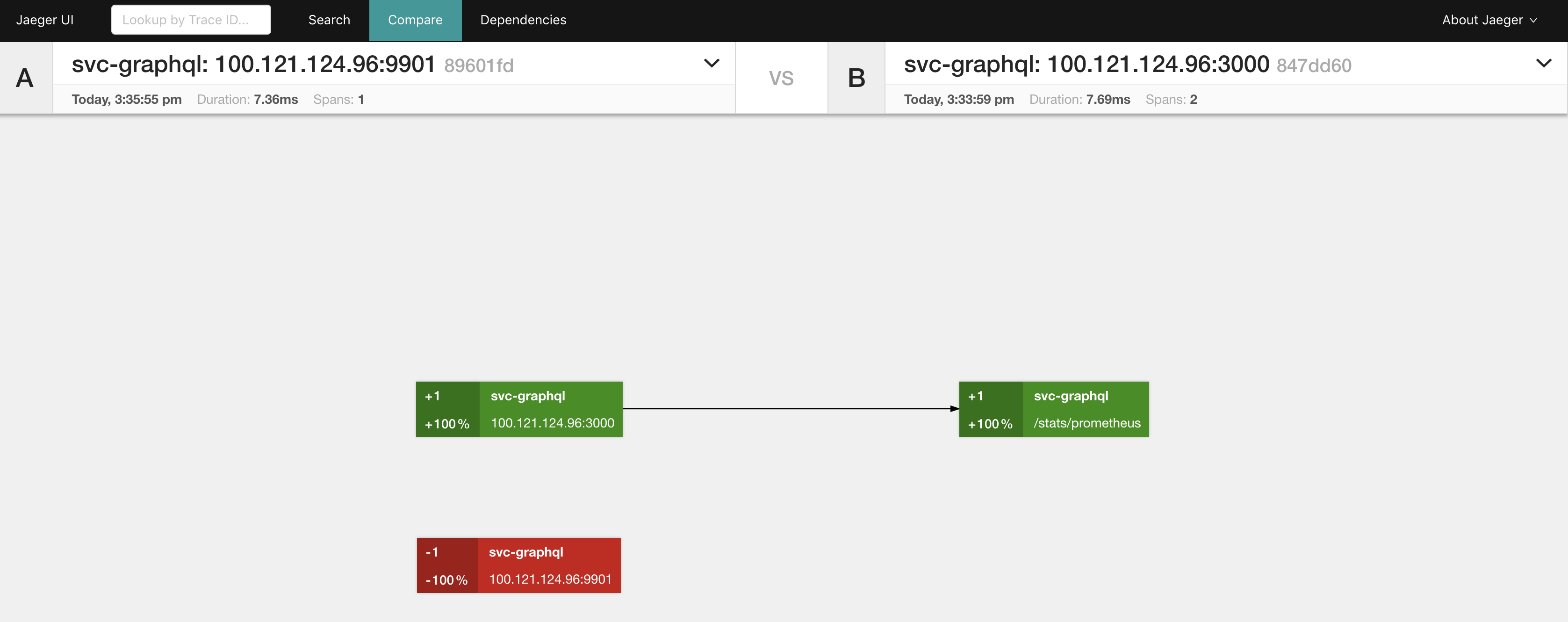 An Intro to Jaeger - SFlanders
