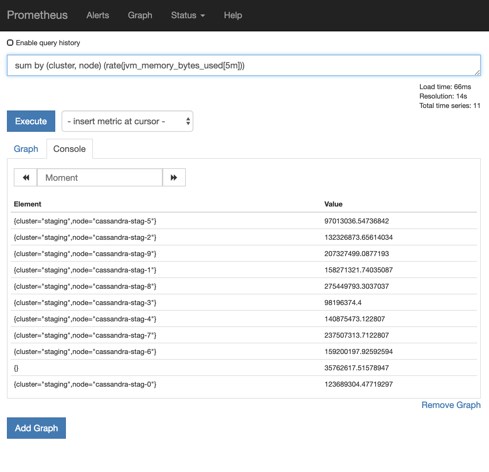 Prometheus Queries - SFlanders